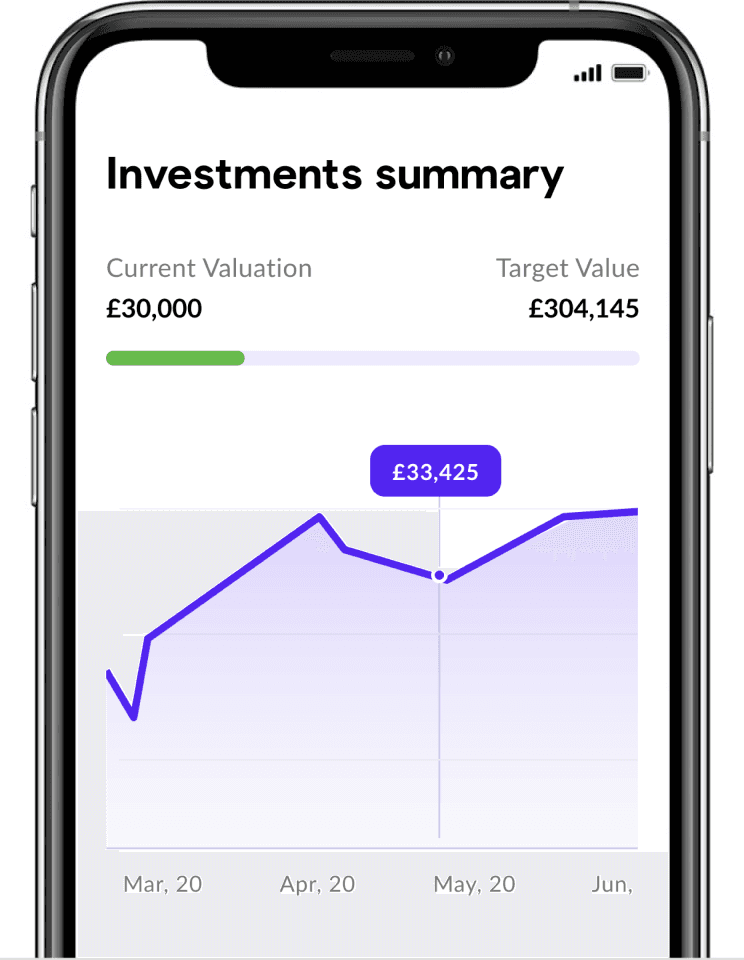 Grow Your Wealth with Expert Investment Advice | Start Investing Now