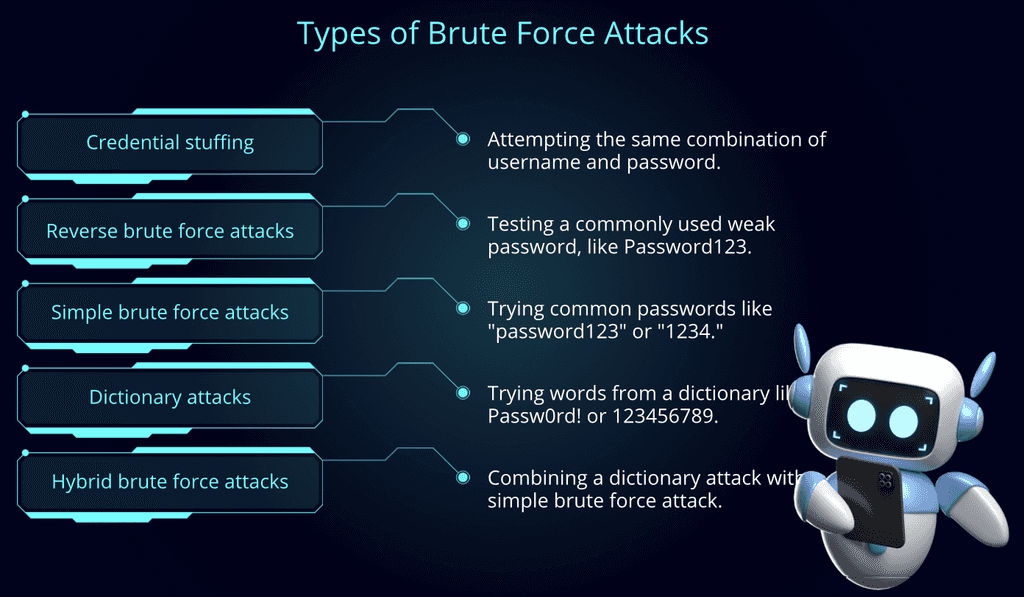 What is a Brute Force Attack? Types, and how it works? | Blogs ...
