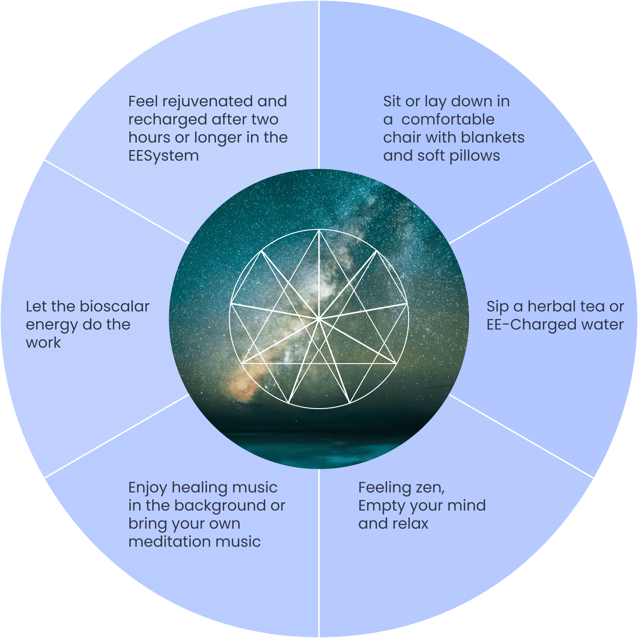 Flowmotion Energy Center