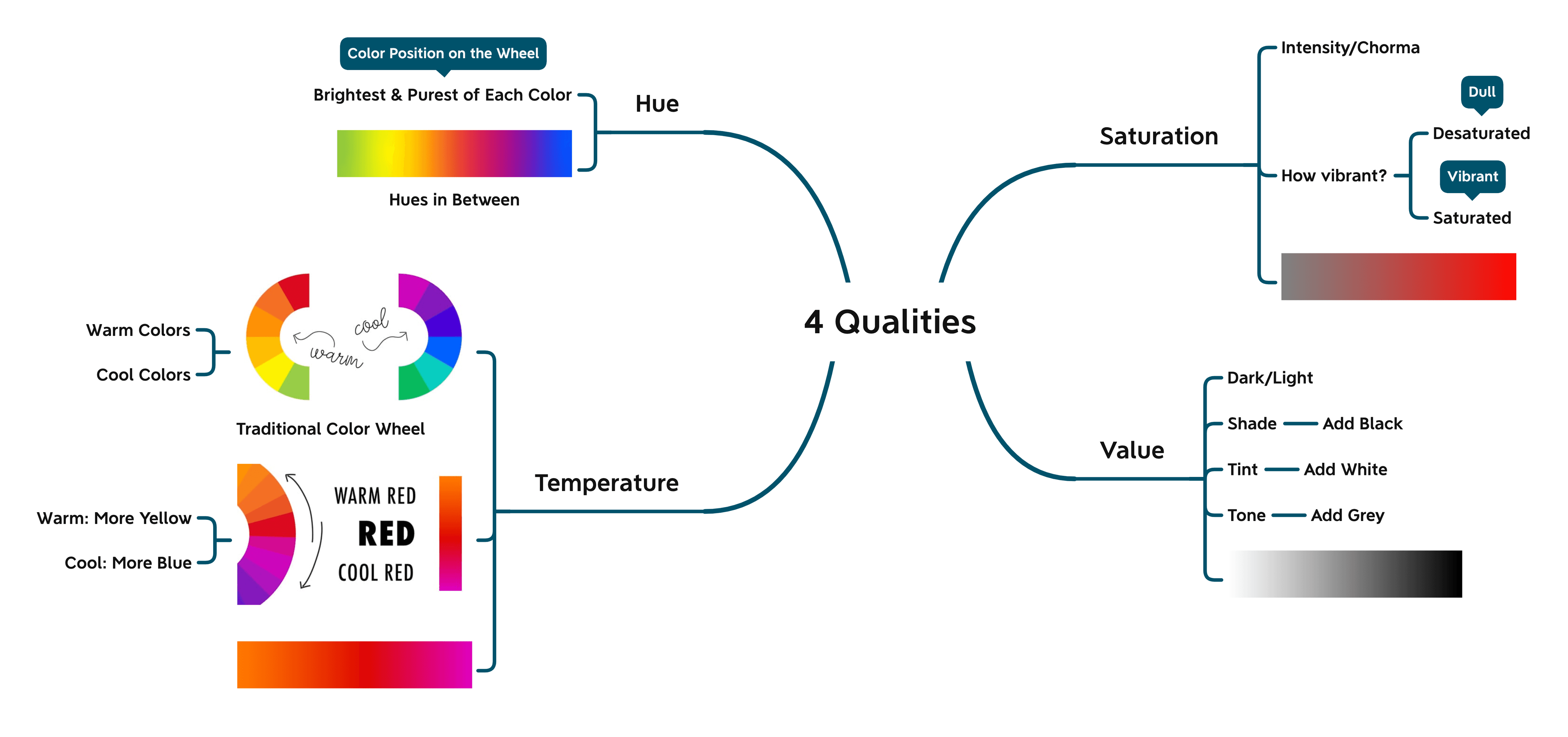 Quick Tips for Improving Color Harmony on Mind Mapping
