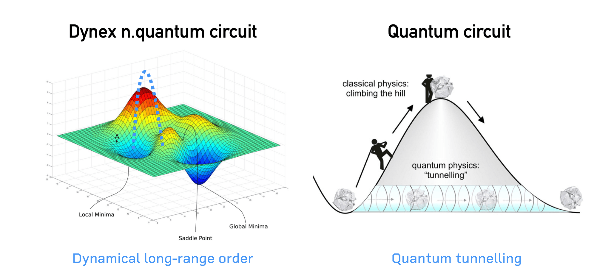 n.quantum Computing - Dynex