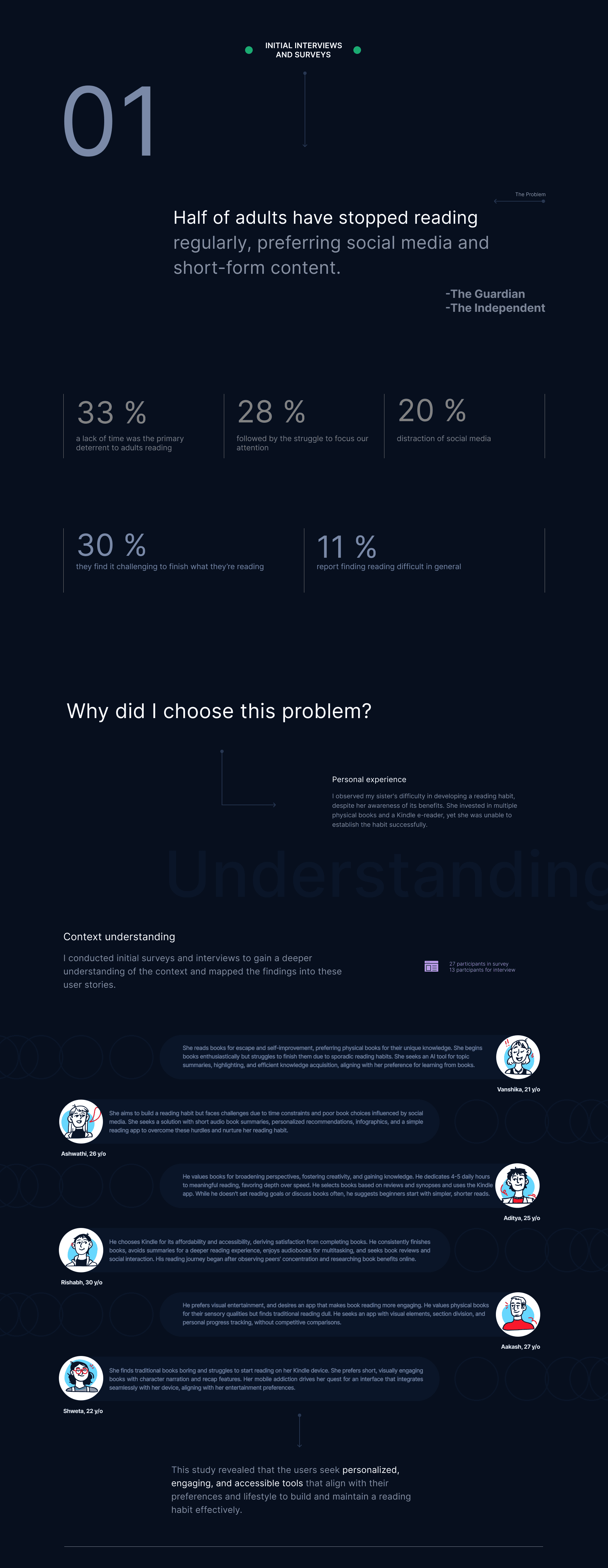 Chitransh Anand - UX Portfolio