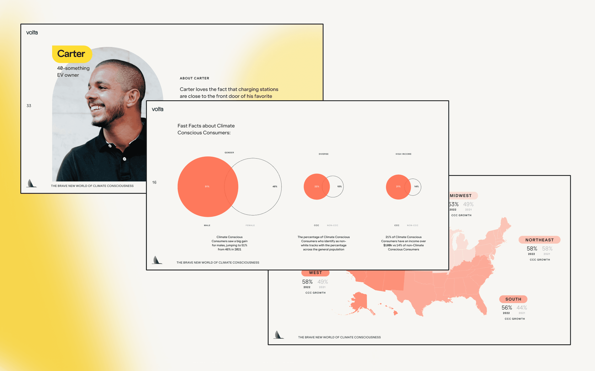 Volta Campaign - Datalands