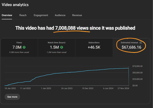 MagnatesMedia’s YouTube Millionaire System (MagnatesMedia Course)