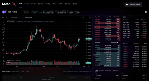 XPR Network - Powerful, Compliant