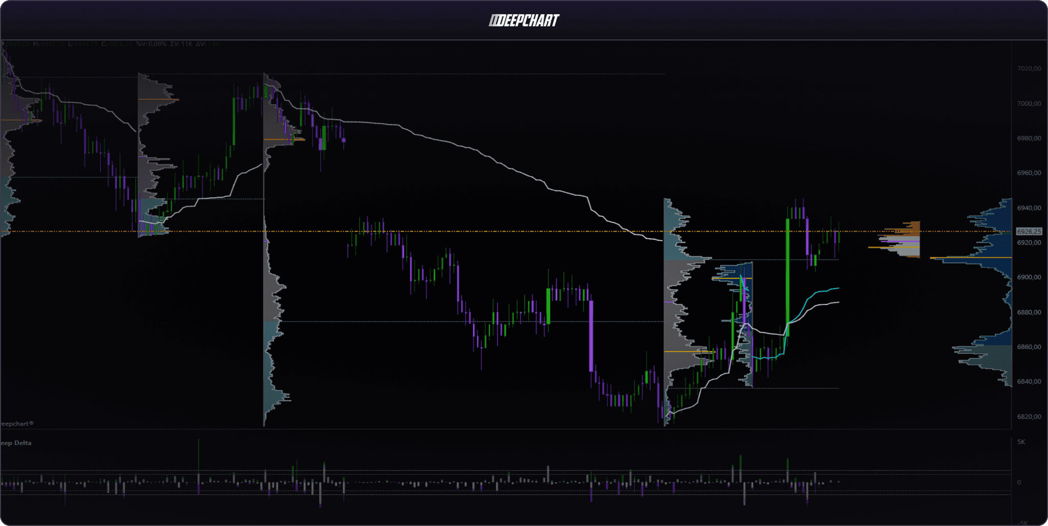 Deepchart Features