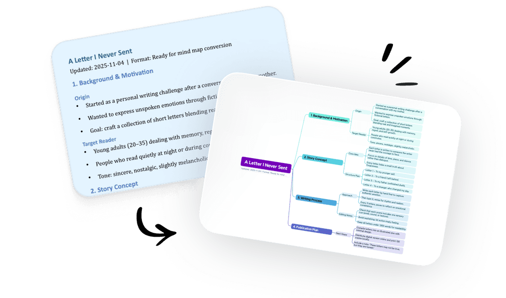 Convert Doc to Mind Map - Free Online Tool