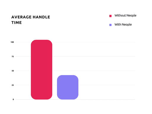 Neople - Your AI-powered digital assistant