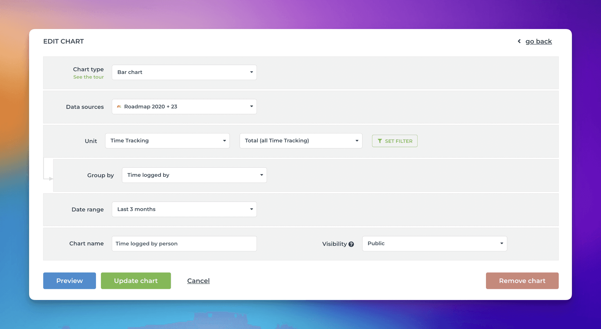 Create charts based on time tracking data - Screenful Guide