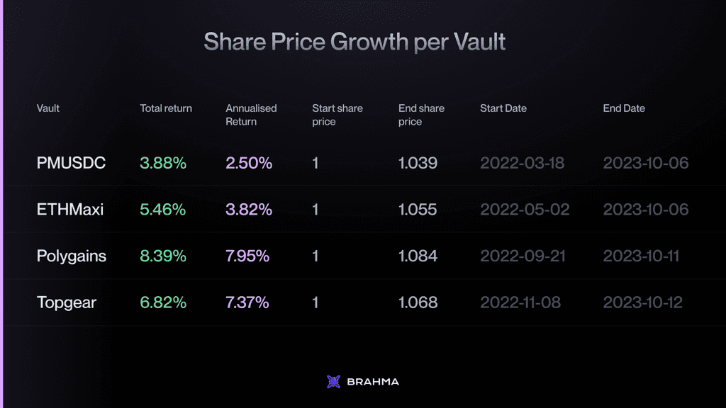 Withdrawal Mode: Brahma Vaults - Brahma