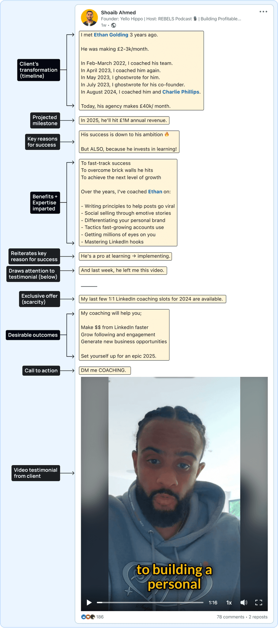 160 LinkedIn Post Templates (With Real Examples) - Kleo
