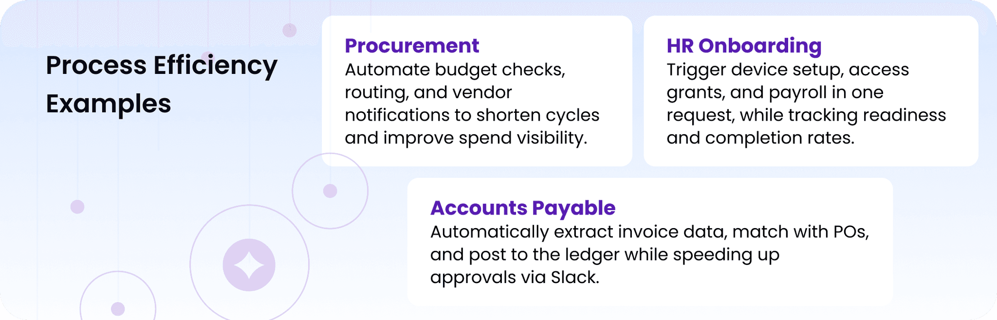 What Is Process Efficiency and How to Improve It | Approveit