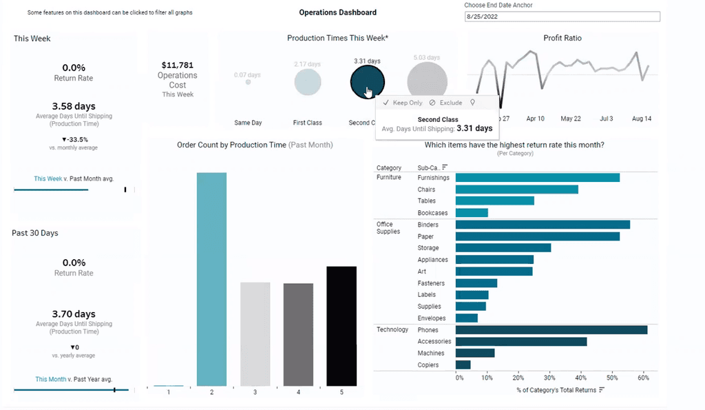 Business Intelligence Reporting A Complete Guide