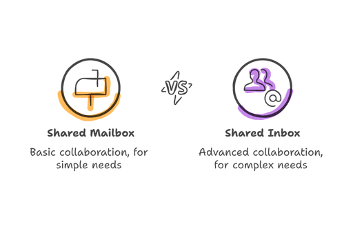 Shared Mailbox vs. Shared Inbox