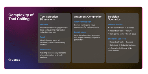 How to Test AI Agents Effectively - Galileo AI: The AI Observability ...