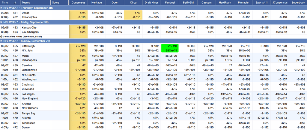 OddsLogic Review 2025 | Real-Time Odds Screen for All Bettors