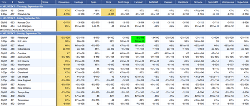 OddsLogic Review 2025 | Real-Time Odds Screen for All Bettors