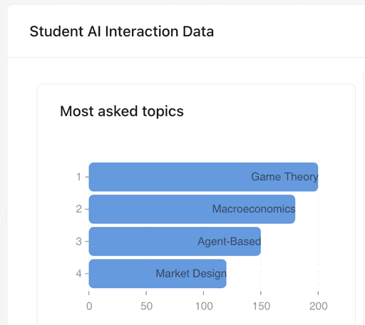 Coursey.ai - AI-Powered Future of Education