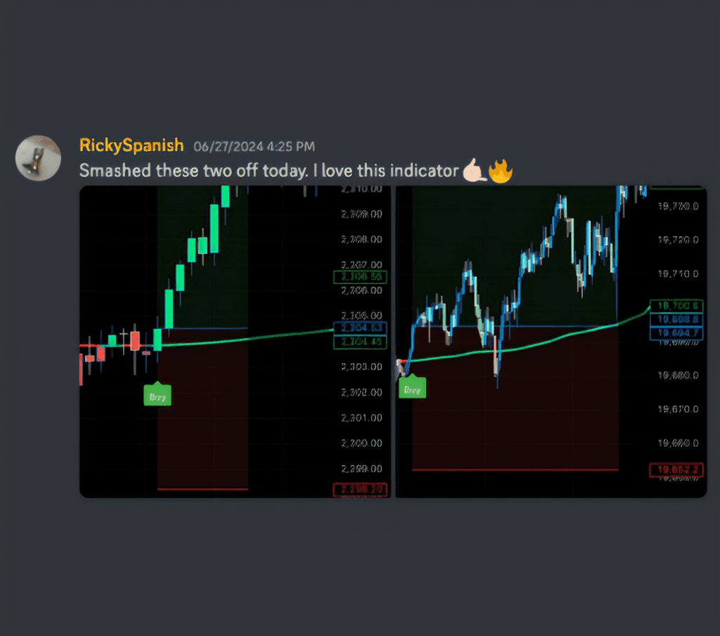 Swift Algo | Trading Indicator for Forex, Crypto & Stocks