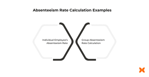 Calculating and Understanding Absenteeism Rate: Explained!