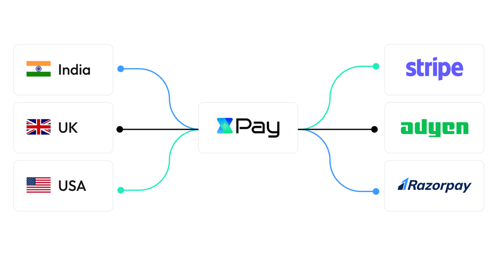 xPay Checkout | Y Combinator (YC W24)