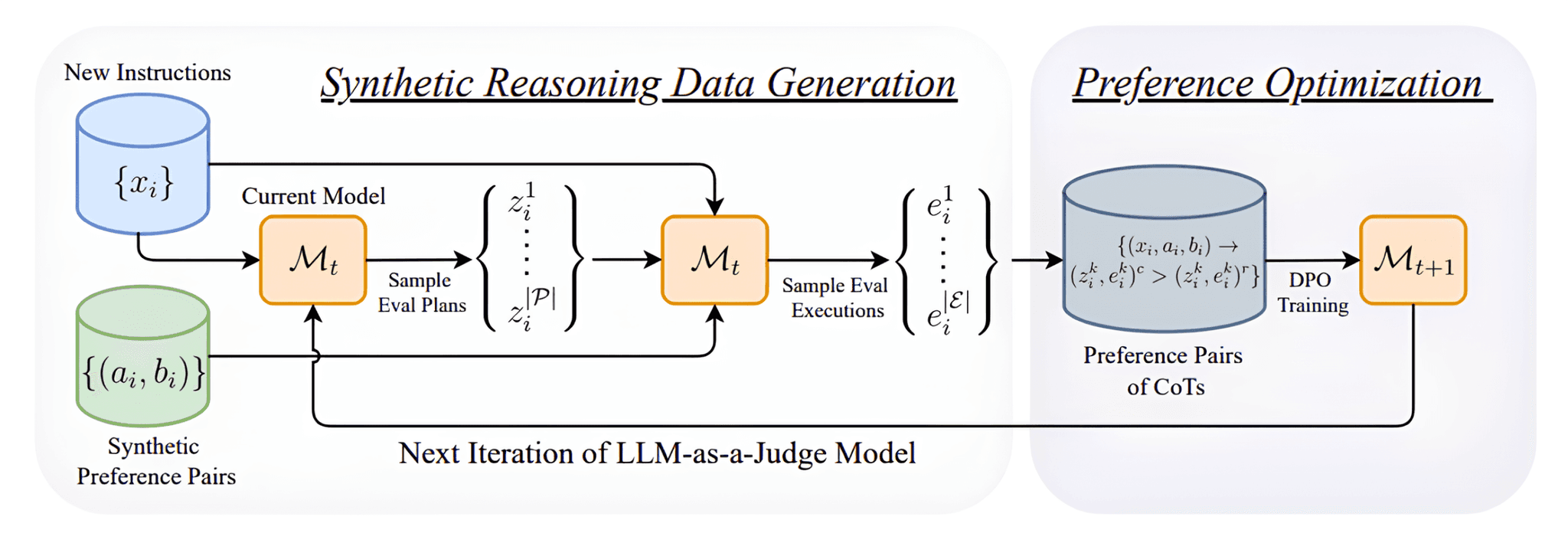 LLM-as-a-judge: can AI systems evaluate human responses and model outputs?
