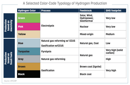 'Hydrogen Colors' Are a Mistake