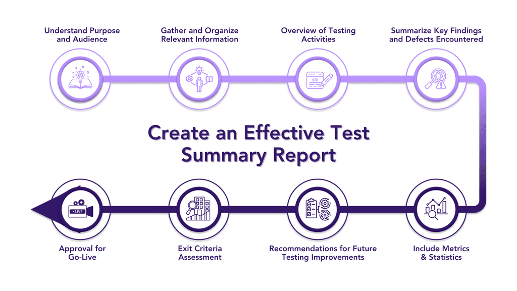 How to Write a Good Test Summary Report with Best Practices and ...