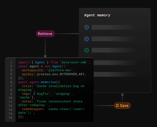 Byterover - Central Memory Layer for Coding Agent