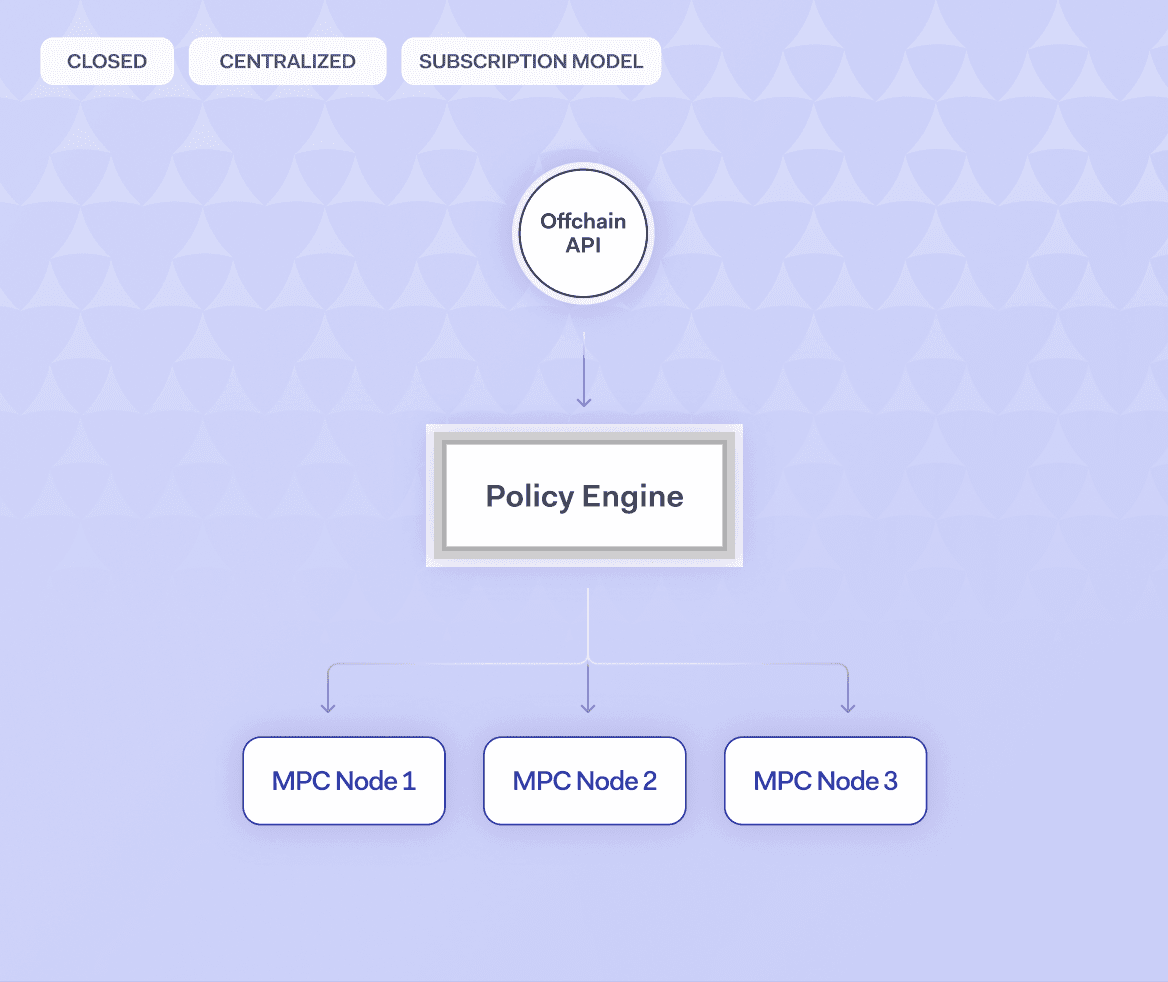 Zenrock | Omnichain Security with Permissionless MPC Infrastructure