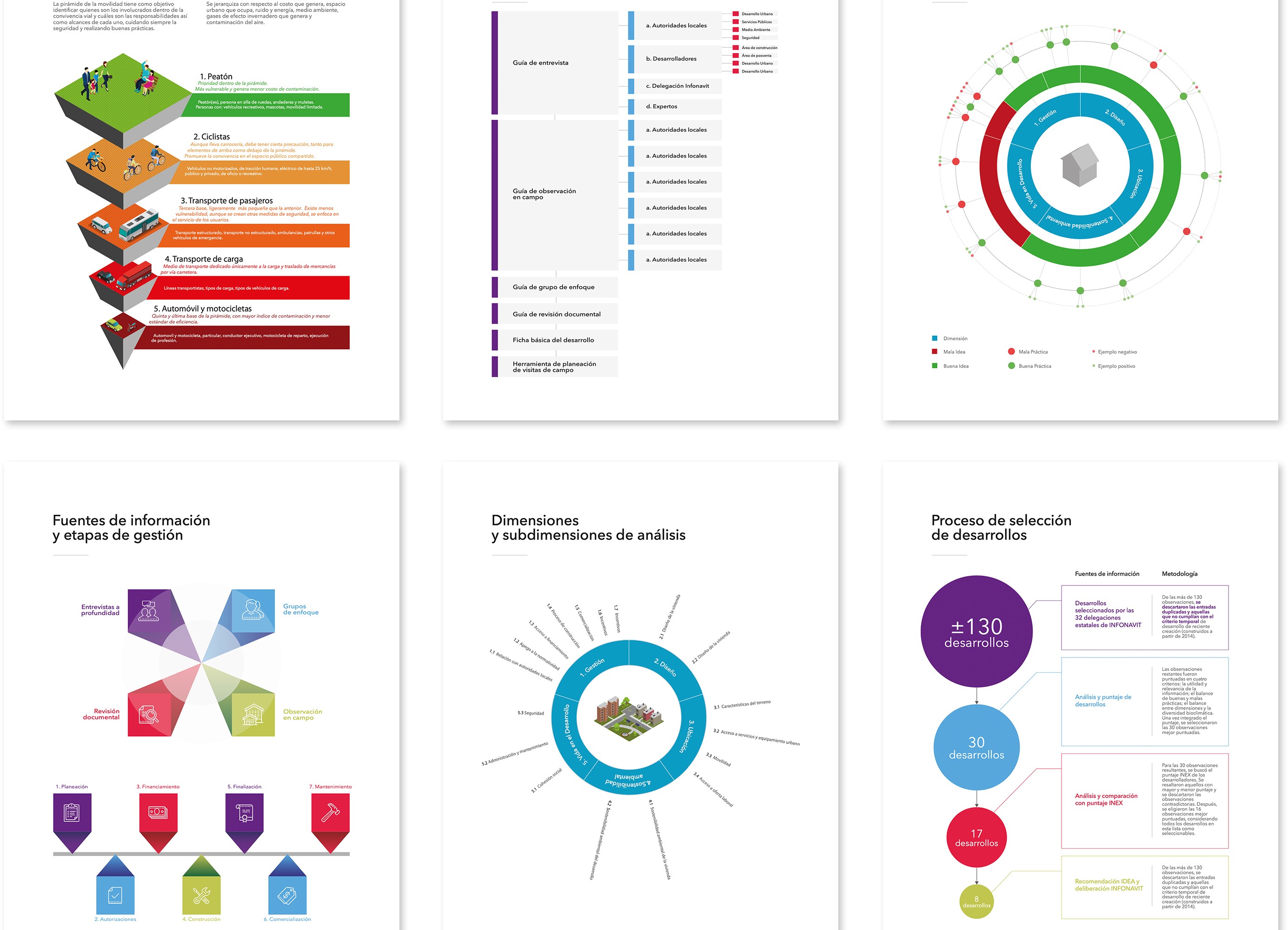 Edgar Navarro - Design