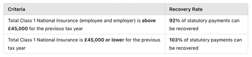 Givver Blog – Payroll Changes for Employers: UK 2025 to 2026