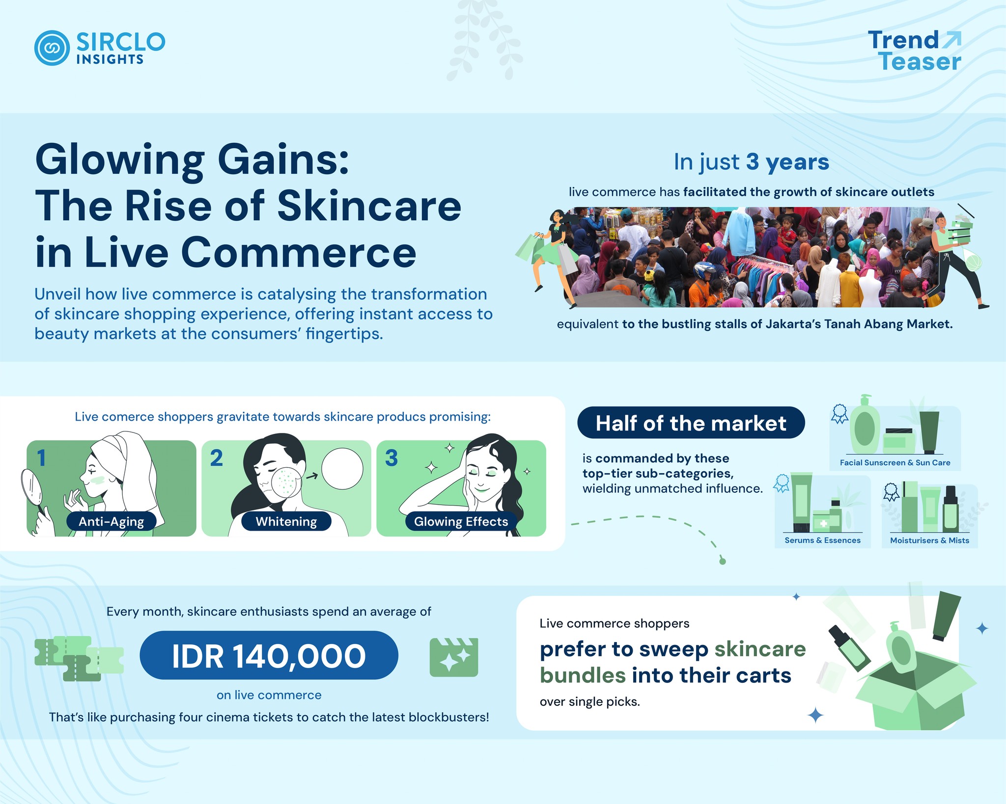 Featured Insights — SIRCLO