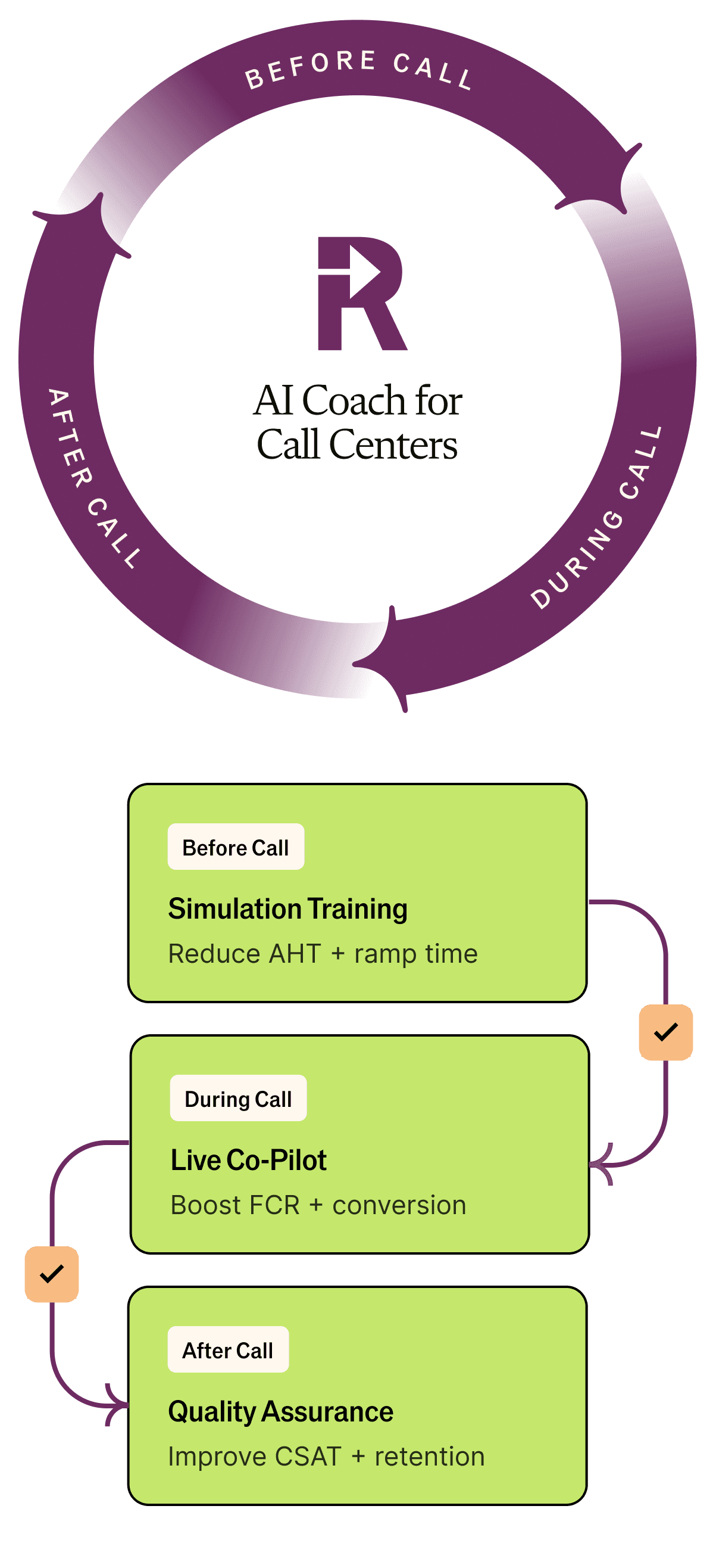 Reddy - AI Coach for Call Centers