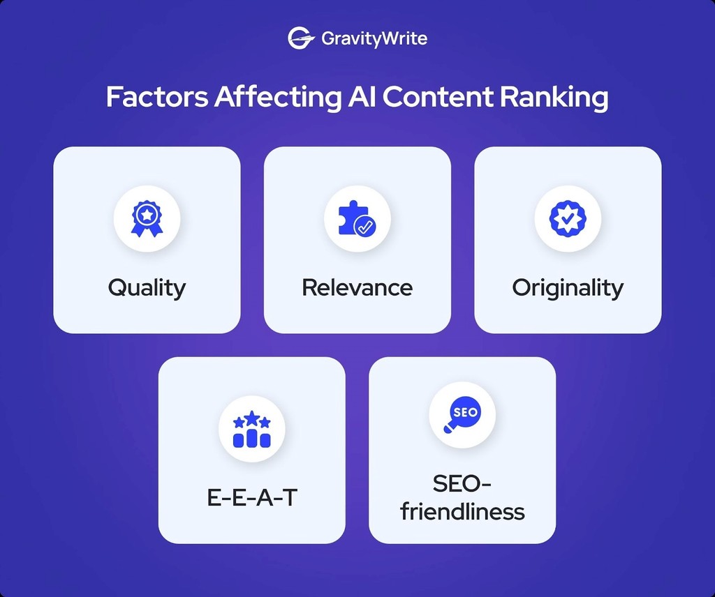 12 AI Content Creation Tips to Craft High-Quality Content - GravityWrite
