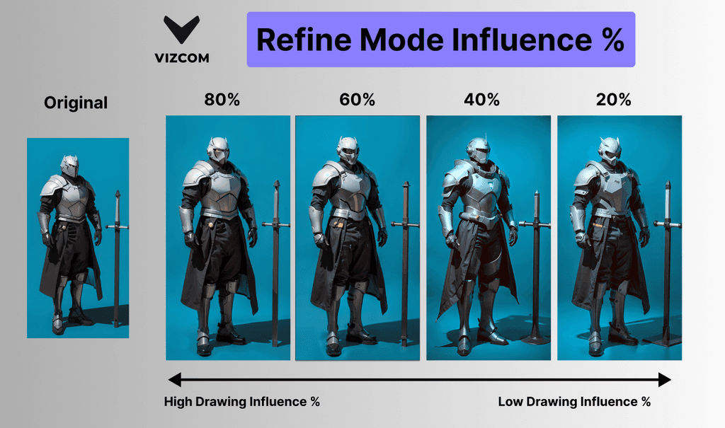 Drawing Influence - Docs