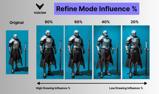 Drawing Influence - Docs