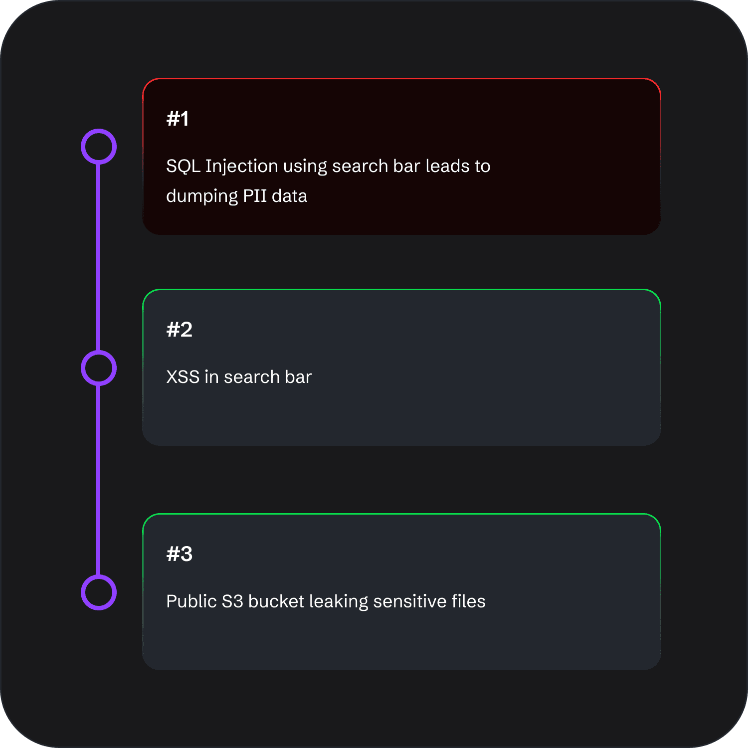 Secure My Org - Scale Securely