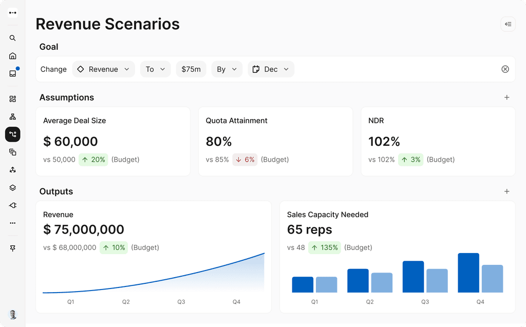 12 Non-Financial Metrics You Should Track | abacum