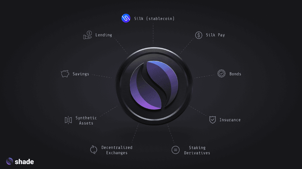 What Is Shade Protocol? - Blog