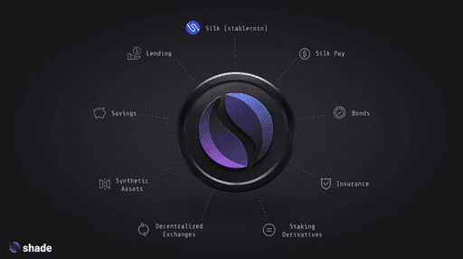 What Is Shade Protocol? - Blog