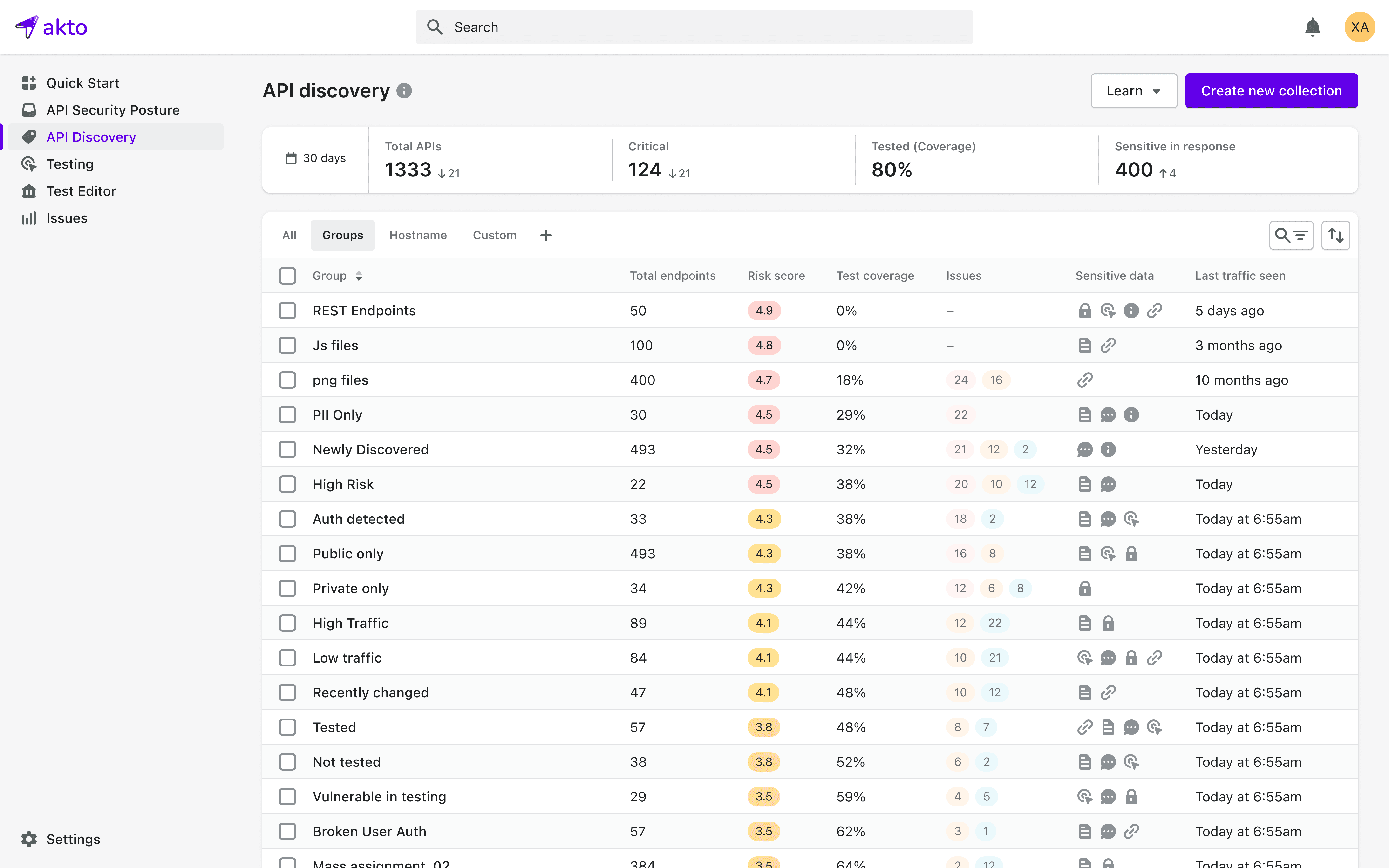 API Discovery Platform and Solutions | Akto