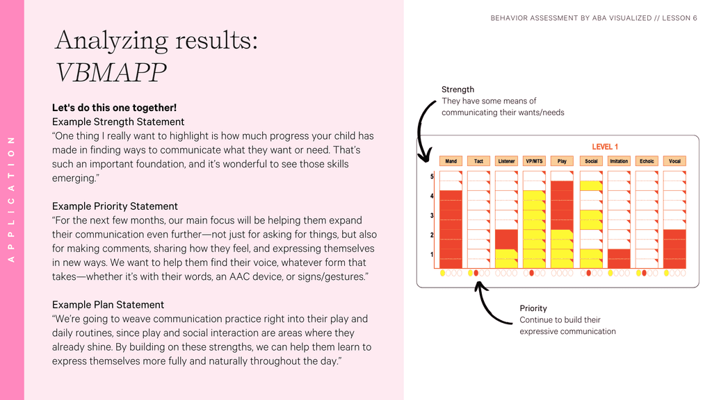 BCBA Supervision Curriculum | Visual Lessons & Applied Skills