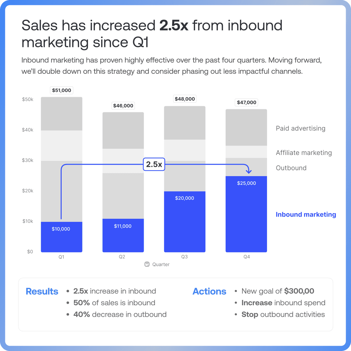 Graphy - Make Beautiful Graphs Online For Free