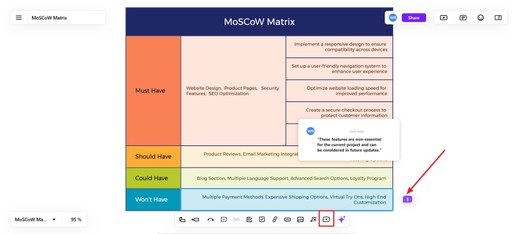 Understanding the Role of MoSCoW Matrix in Project Management