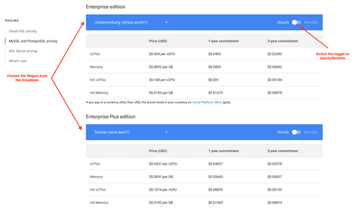 Google Cloud SQL Pricing - Cost Guide & Comparison
