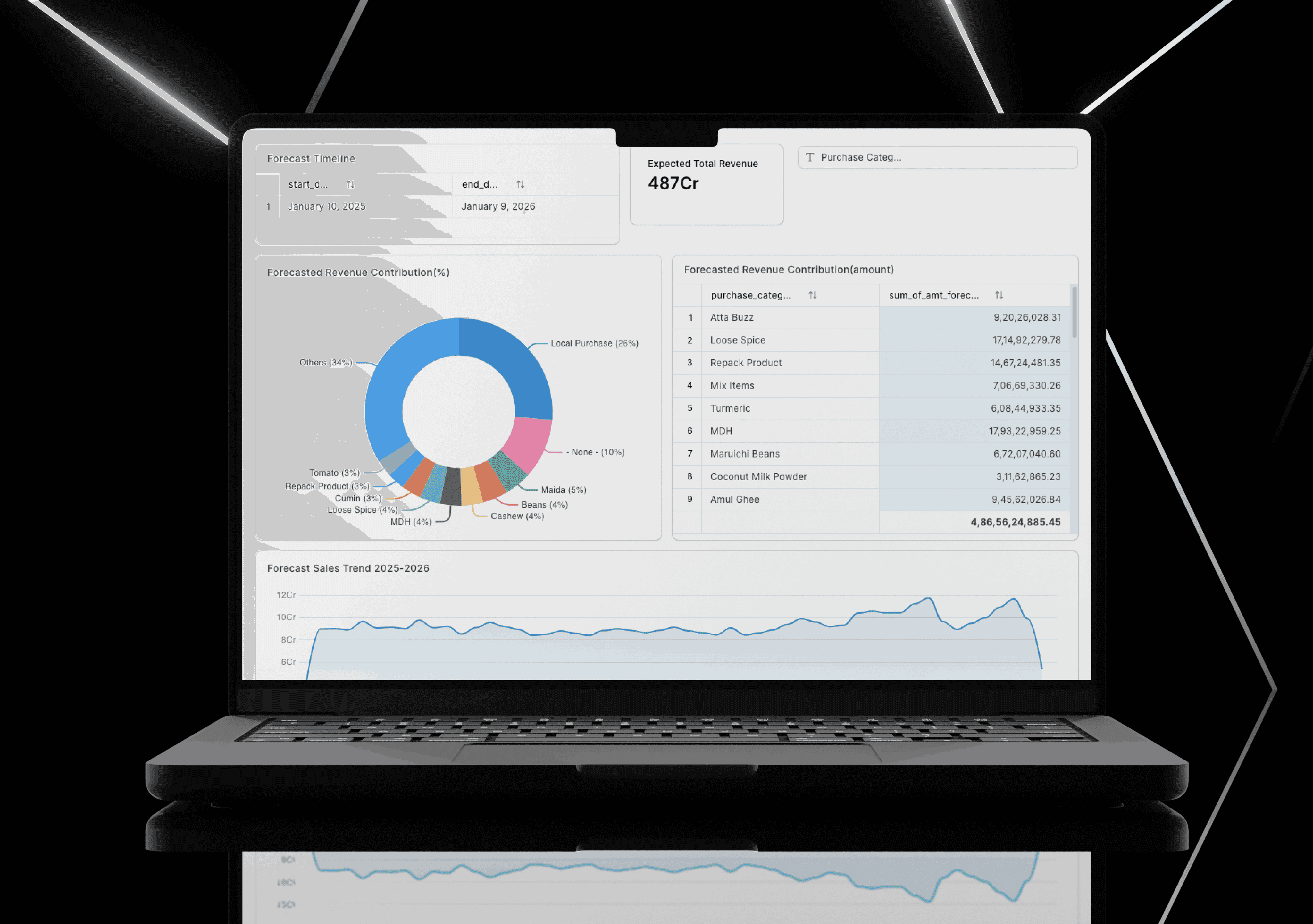Ambibuzz Technologies LLP