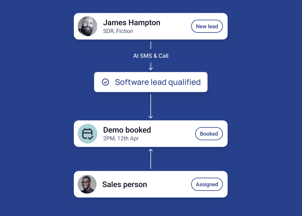 Surface Labs | Forms that collect, nurture, and qualify leads