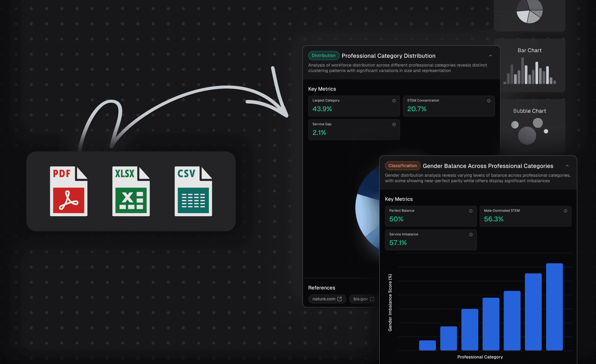 Canvas AI for Data Visualizations & Insights | Powerdrill Bloom