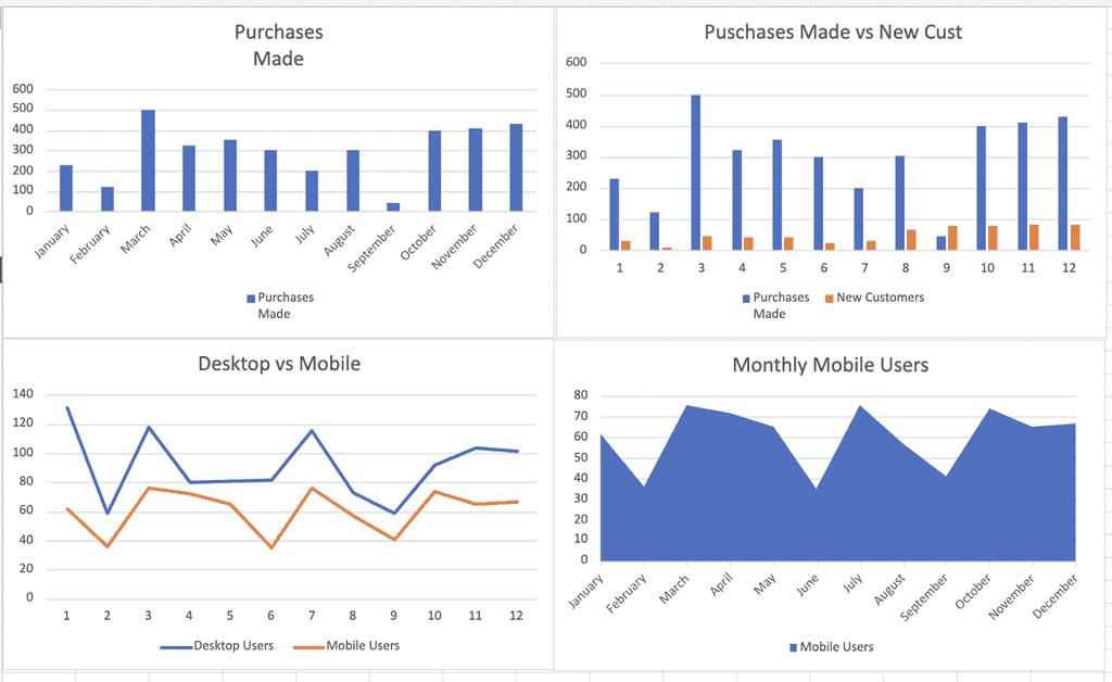 How to Create an Excel Dashboard in 2023 (Free Templates Included)